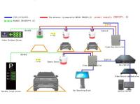 China Video Parking Guidance Solution And Reverse Car Finding System for sale