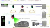 China Automated Parking Guidance System For Front Mounted Ultrasonic Parking Space for sale