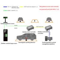 China Parking Guidance System for Modern Cities Indoor Parking Guidance Solution for sale