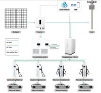 China 400Vac EV Charging Pile IP65 IK10 With Natural Cooling Dispenser for sale