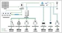China 720kW Electric Vehicle Charging Pile Floor Standing Pile Charger for sale