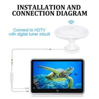 China Customized 3-4dBi Omnidirectional Rv Television Antenna Motor Home Tv Antenna HT-V086 for sale