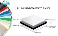 China 1220x2440 Aluminium Cladding Panels With Industrial Design Style 1050 1060 1100 3003 3105 5052 304 316 for sale