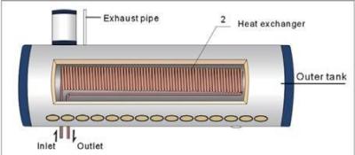China 12 Tubes Solar Keymark En12976 Integrated Copper Coil Pressurized Solar Water Heater for sale