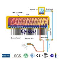 China 150L 200L 240L 250L 300L Rooftop Thermal Solar Gyser for Customization in Color Steel for sale