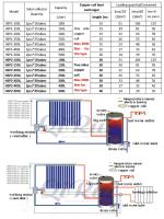 China Separate Pressurized Vacuum Tube Solar Water Heater Max. Capacity 200L Separate Structure for sale
