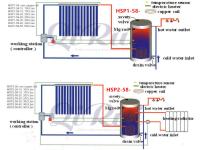 China 100-2000L Copper Pipe Heat Exchanger Solar Hot Water Heating System for Customization for sale