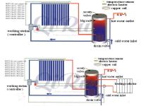 China 50L-500L Water Heater Components Customization Customized Request for sale
