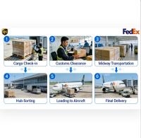 China USA DDP Air Courier Standard Package , Reliable Express Delivery Shipping for sale