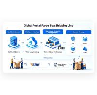 China Global Postal Parcel Sea Shipping Line Fast Delivery International Sea Freight Service for sale