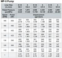 China WEATHERFORD MP16 MUD PUMP; WEATHERFORD MP10 MUD PUMP; WEATHERFORD MP-8 MUD PUMP, F1600HL MUD PUMP; WEATHERFORD MP-5 MUD PUMP for sale