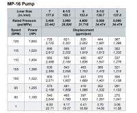 China WEATHERFORD MP16 MUD PUMP; WEATHERFORD MP10 MUD PUMP; WEATHERFORD MP-8 MUD PUMP, F1600HL MUD PUMP; WEATHERFORD MP-5 MUD PUMP for sale