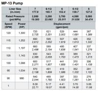 China WEATHERFORD MP16 MUD PUMP; WEATHERFORD MP10 MUD PUMP; WEATHERFORD MP-8 MUD PUMP, F1600HL MUD PUMP; WEATHERFORD MP-5 MUD PUMP for sale