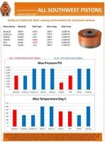 China SOUTHWEST “NEW STYLE” 8476-4A  National 12-P-16, National mud pump, EMSCO FB1600 mud pump, National EMSCO F1000 mud pump liner, Lewco W2214 mud pump, W2215 mud pump for sale