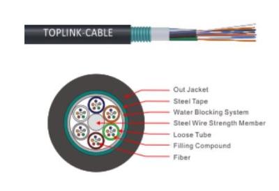 China GYTS Outdoor Fiber Optic Cable 144 Cores Loose Tube Duct Aerial Armored for sale