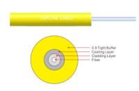 China Indoor GJJV Tight Buffered Fiber Optic Cable 0.9mm OD for Communication Equipment for sale