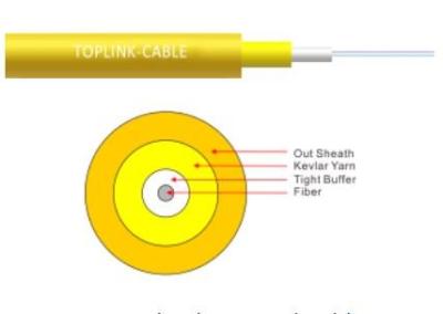China GJFJV Simplex Round Fiber Optic Cable 900um Tight Buffered Indoor Cable 0.9mm OD for sale