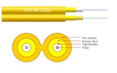 China GJSJBV Duplex 8-Type Tight Buffered Fiber Optic Cable For Indoor for sale