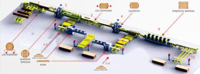 China 100-500mm Wooden Pallet Manufacturing Equipment with 15KW Multi-Head Band Saws & CNC Control for sale