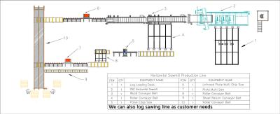 China Automatic Hydraulic Bandsaw Machine Hardwood Log Band Saw 1500mm Dia 37kw for sale