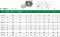 China Speed Shearing Dispersing Emulsification Pump for Wood Panels Stator Rotor Accessory for sale