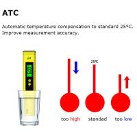 China Battery Life Over 500 Hours Water Hardness pH Meter TDS Tester Pen with Backlight for sale