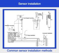 China AC220V ± 10% 50Hz/60Hz Digital pH/ORP Controllers for Industrial Wastewater Treatment for sale