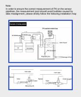 China Industrial Hydroponic Water Analyzer with Manual/Automatic Temperature Compensation for sale