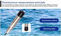 China RS 485 Optical Dissolved Oxygen Sensor for Aquaculture Fluorescence Measurement for sale