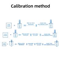 China ODM Supported High Accuracy Pen Type pH TDS Meter with Temperature and TDS Measurement for sale