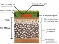 China HDPE Grass Grids Pavers for Pedestrian Traffic Core Landscape 38mm 48mm 68mm Height for sale