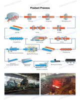 China Technique Hot Rolled ASTM Ms 1020 1025 1035 1045 1050 C45 S40c S45c S25c S20c Carbon Steel Round Bar Steel Rod for Your for sale