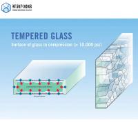 China Clear Flat Physically Tempered Glass for Window and Door Shelf Building 3mm 5mm 12mm Tr for sale