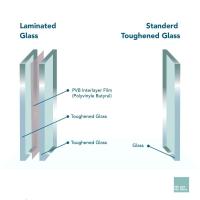 China 21.52mm Tempered Laminated Glass for Bulletproof Protection and Construction Security for sale