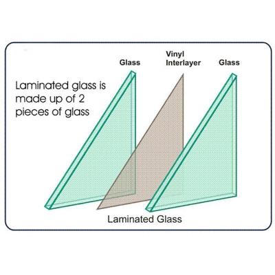 China CE Certified 6mm 8mm 10mm 12mm Low Iron Clear Tempered Laminated Glass for Greenhouse for sale