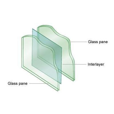 China Unbreakable Sound Proof Safety Door Roof Railing Tempered Laminated Glass 8.3 mm 10.3 mm for sale