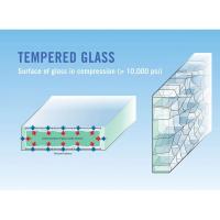 China 2mm Flat Tempered Glass Panel for Glass Touch Switch Panel Customized Fragment State Ⅲ for sale
