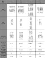 China GB12615 Enclosed Flat Round Head Core Pulling Rivets 3.2-6.4mm Diameter 6-40mm Length for sale