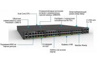 China WS-C2960XR-48FPS-L 48-Port Gigabit PoE Switch with SNMP VLAN Support and Stackable Design for sale
