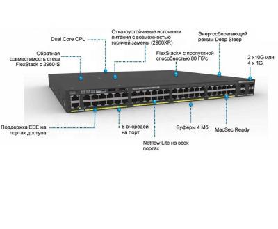 China WS-C2960XR-48FPS-L 48-Port Gigabit PoE Switch with SNMP VLAN Support and Stackable Design for sale