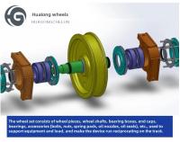 China Corrosion-resistant Stainless Steel Crane Wheel for Port Machinery for sale