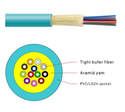 China FTTH Multimode OM5 24 Strand Indoor Fiber Optic Cable 900μm Tight Buffer for sale