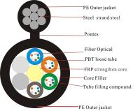 China GYTC8S 48 Core Self Supporting Figure 8 Fiber Optic Cable Single Mode Outdoor for sale