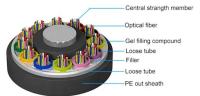 China GYTA Armored Outdoor Single Mode Fiber Optic Cable 12 to 288 Core Duct Installation for sale