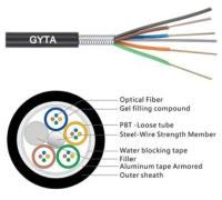 China GYTA Outdoor Fiber Optic Cable 2-288 Cores Aerial Duct Armored Single Mode for sale