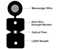 China Outdoor GJXFH Figure 8 FTTH Fiber Optic Cable 1-8 Core LSZH Sheath 2.0x5.2mm for sale