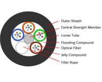 China Underground 4 - 144 Core Stranded Loose Tube Unarmored GYFTY Fiber Optic Cable for sale