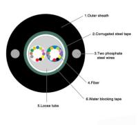 China Single Mode Multi Mode Armoured GYXTW G657A G652D Fiber Optic Cable for sale