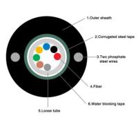 China Single Mode Multi Mode Armoured GYXTW G657A G652D Fiber Optic Cable for sale