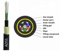 China ADSS G652D Fiber Optic Cable 48 96 244 Core 100m to 800m Span Outdoor Aerial for sale